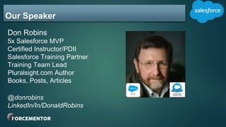 Salesforce Apex Hours:-Mitigate with Mono-Purpose Microservices | PPT