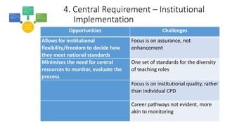 National Forum Update on Professional Development Framework | PPT