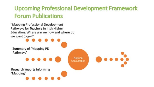 National Forum Update on Professional Development Framework | PPT