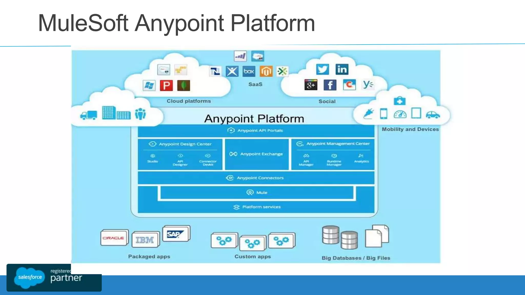Dec19 intro to Mulesoft | PPT