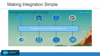 Dec19 intro to Mulesoft | PPT