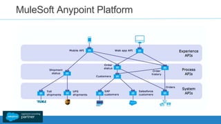 Dec19 intro to Mulesoft | PPT