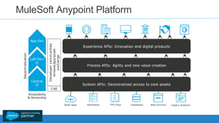 Dec19 intro to Mulesoft | PPT