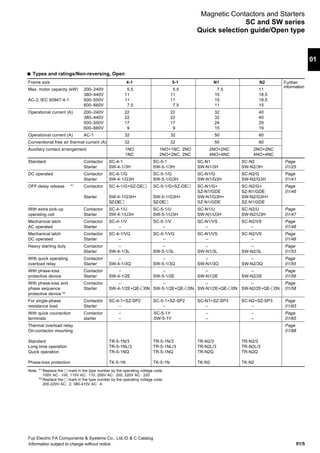01 - Contactor - Fuji Electric | PDF