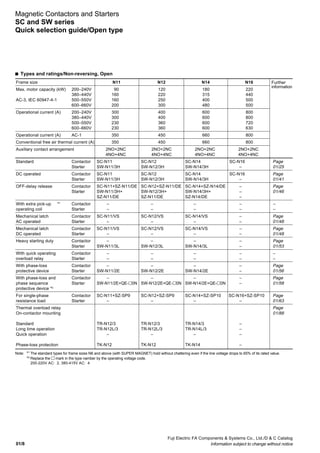 01 - Contactor - Fuji Electric | PDF