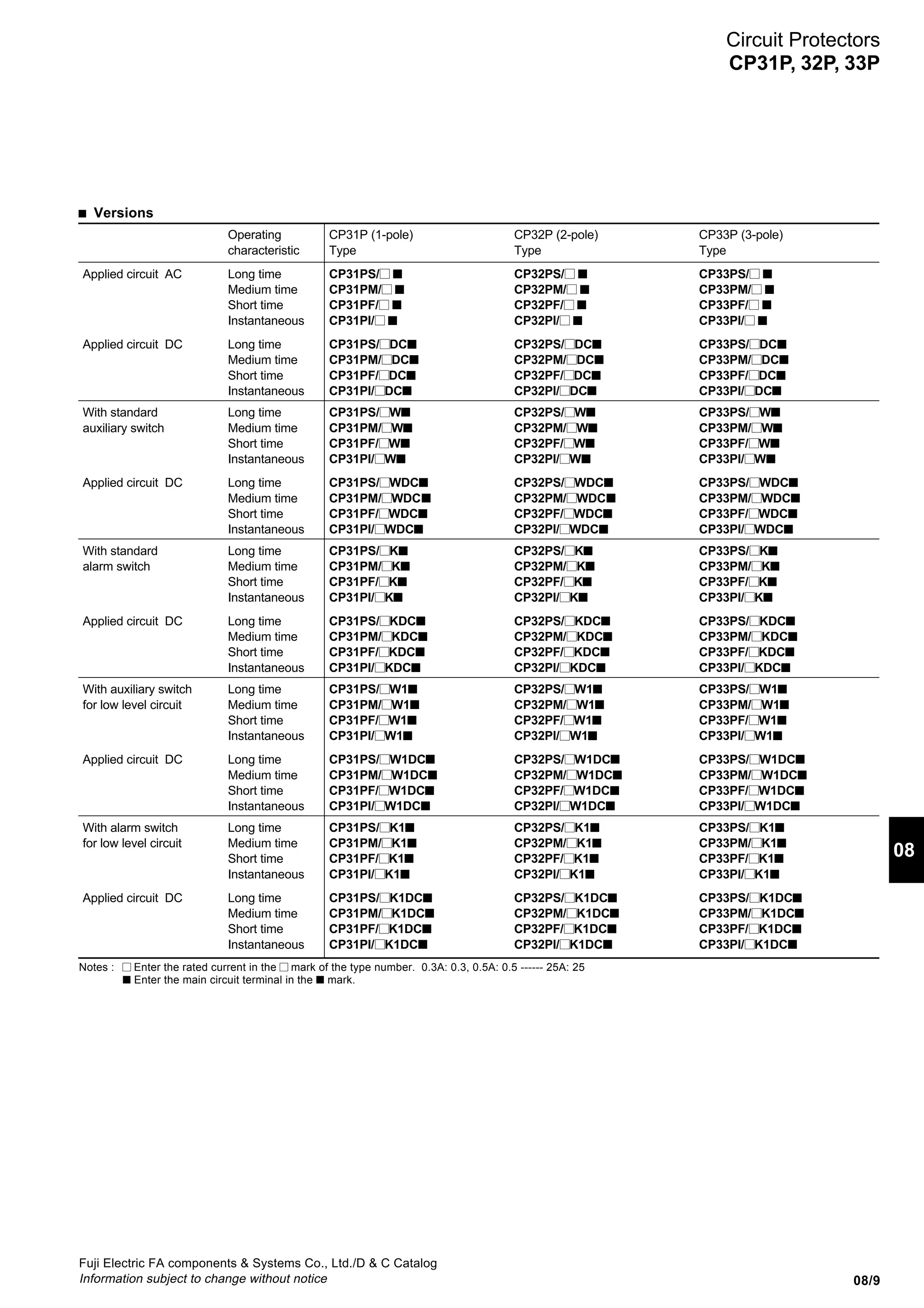 08 - Circuit Protector - Fuji Electric | PDF