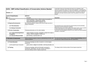 dec_2012_guidance_conservation_actions_needed_classification_scheme.pdf