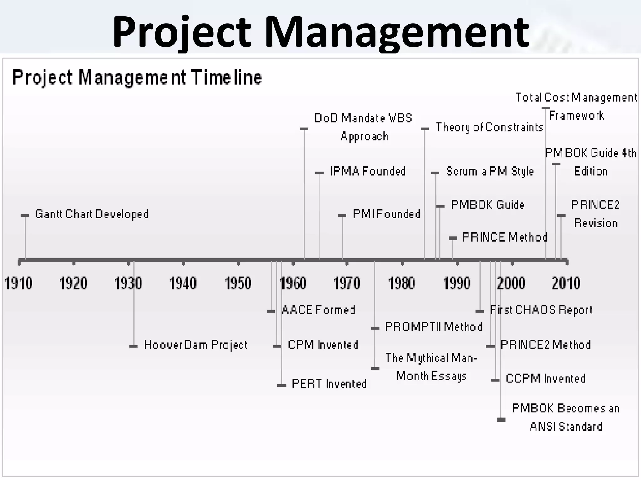 Embedding Project Management in a traditional organization structure by Bragidier Simon yammine ...