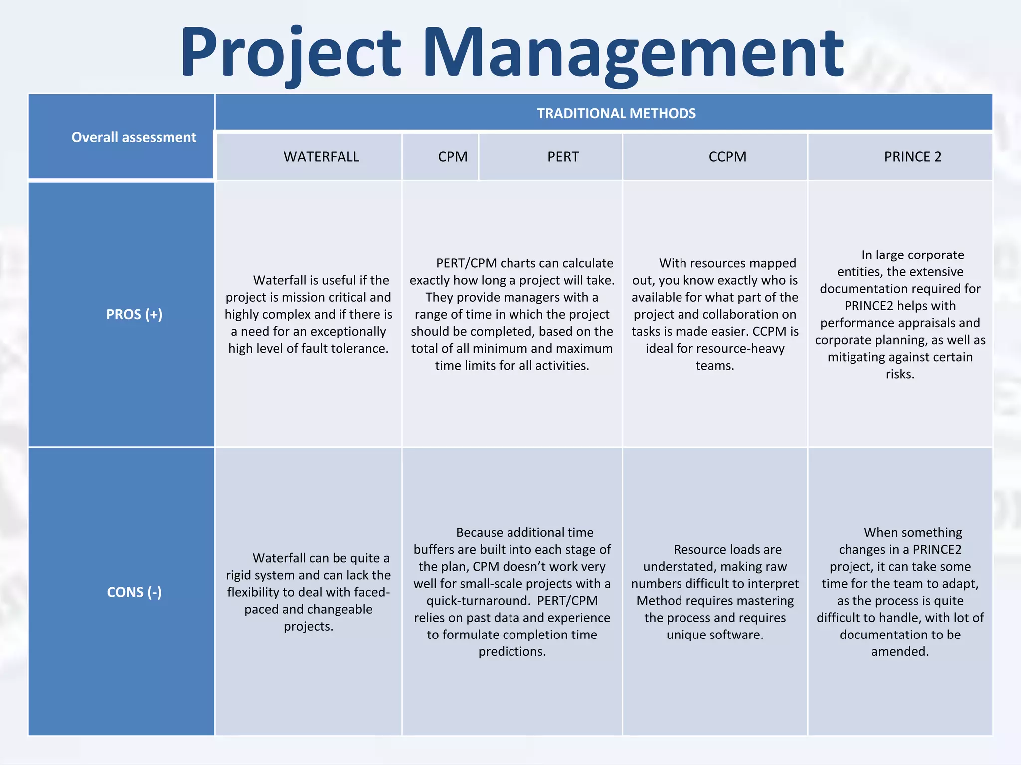 Embedding Project Management in a traditional organization structure by Bragidier Simon yammine ...