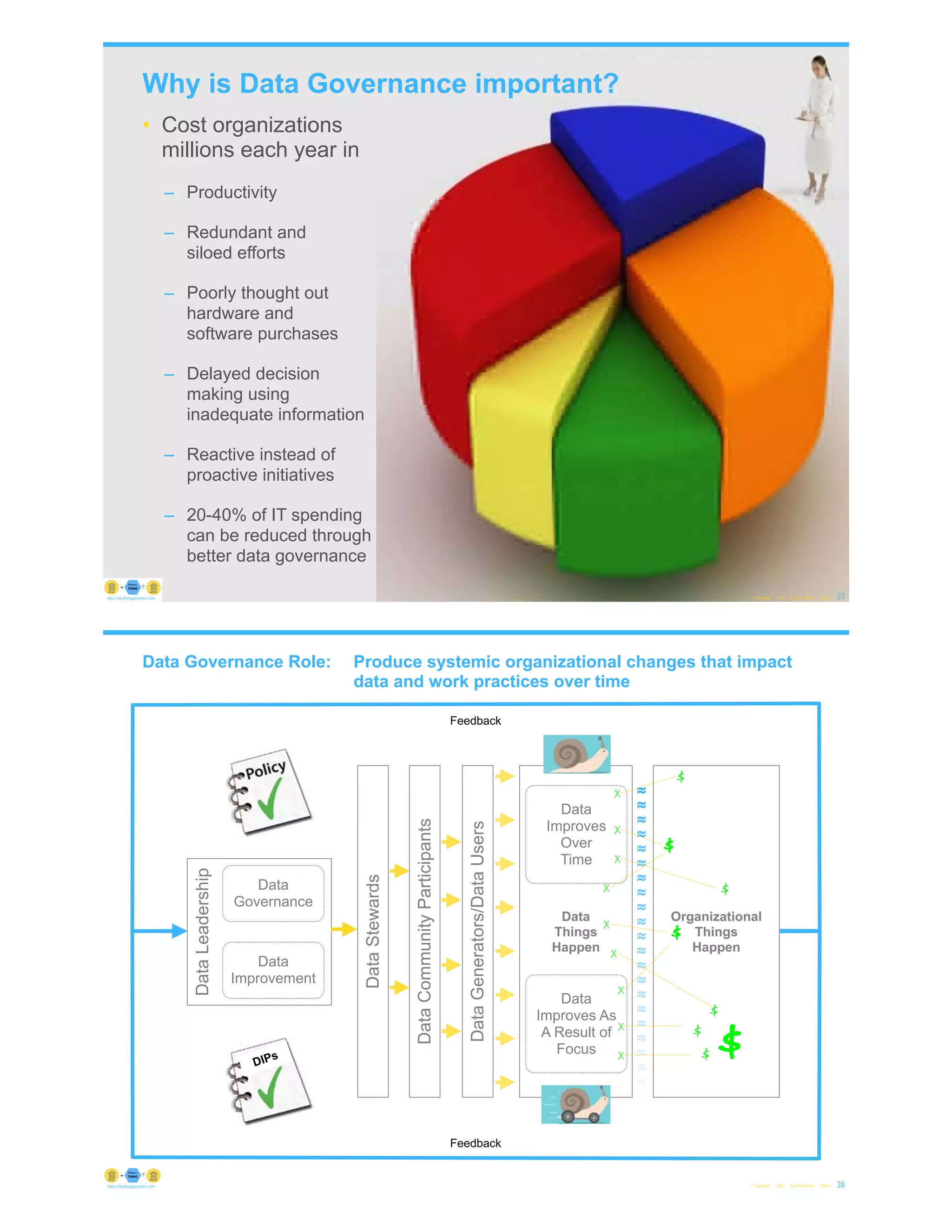 Data Management vs. Data Governance Program | PDF