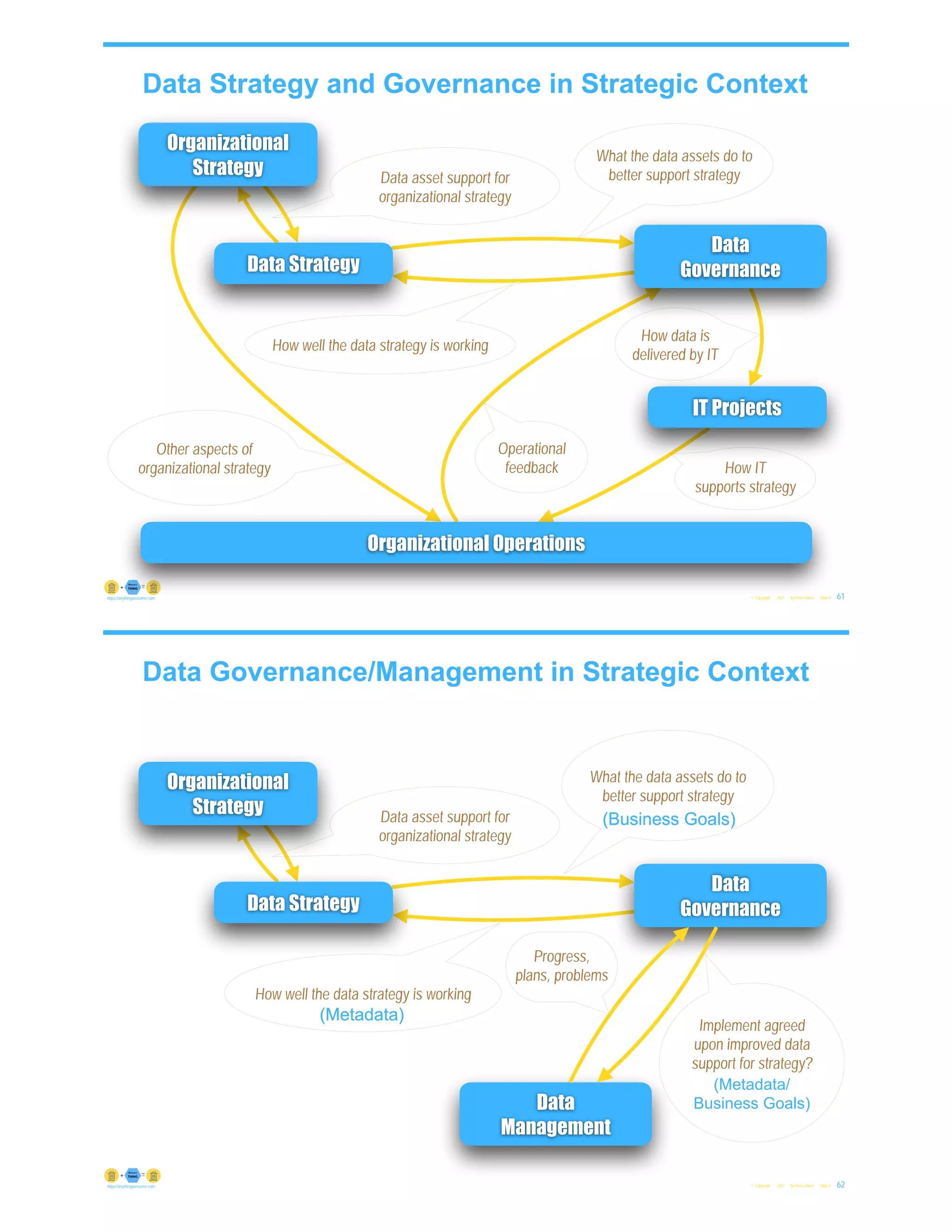 Data Management vs. Data Governance Program | PDF