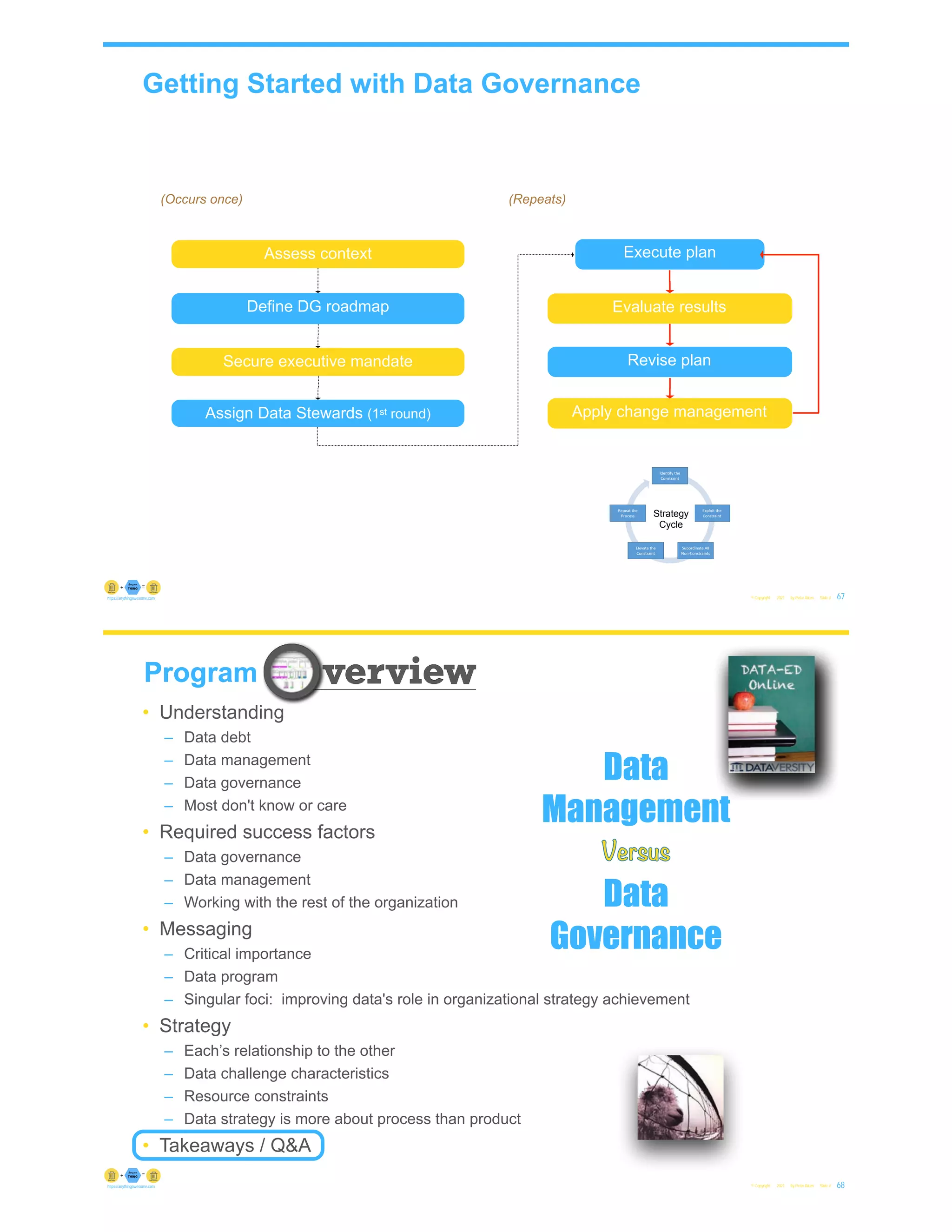 Data Management vs. Data Governance Program | PDF