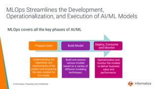 MLOps – Applying DevOps to Competitive Advantage | PDF