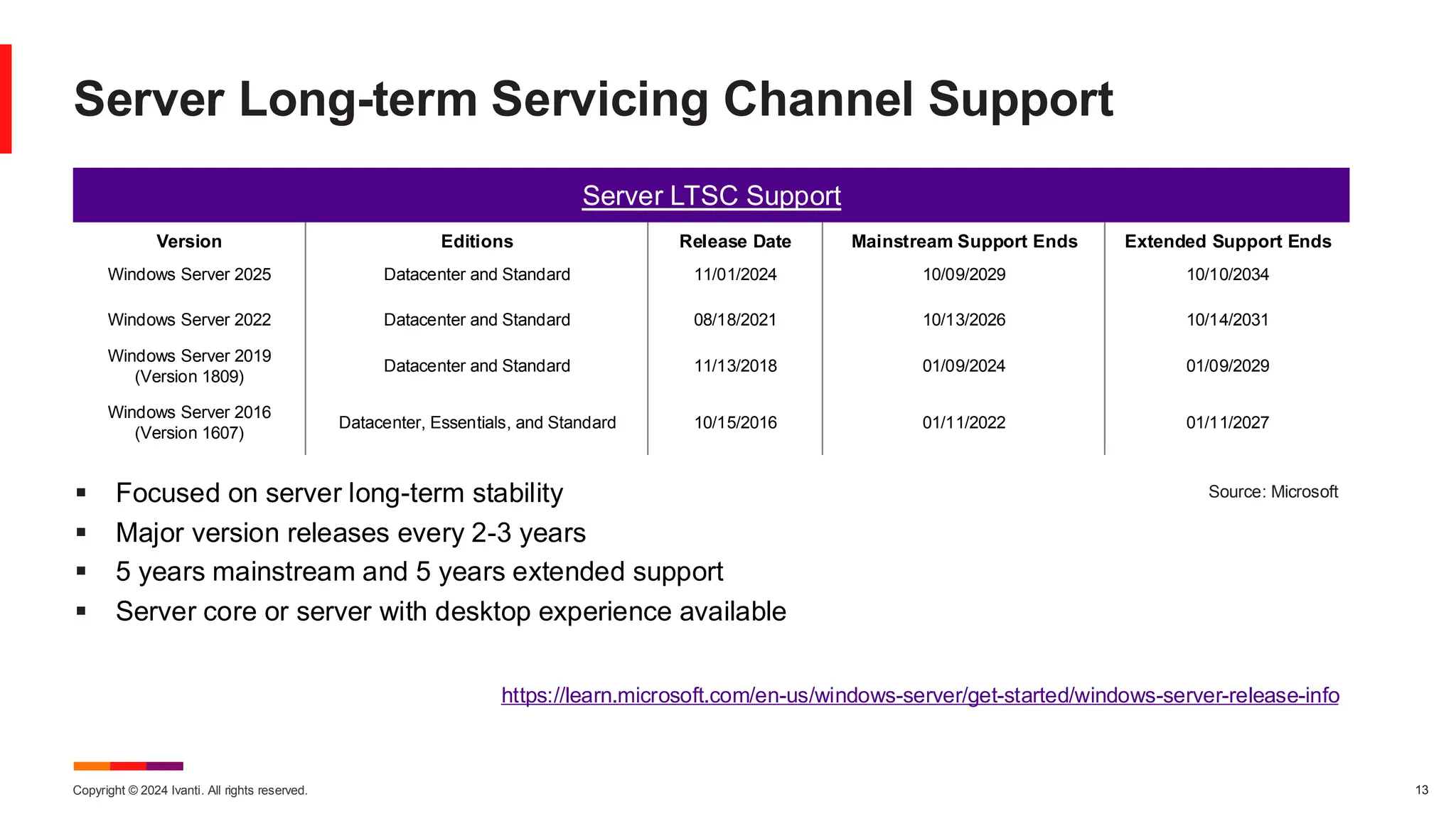 December Patch Tuesday | PPT