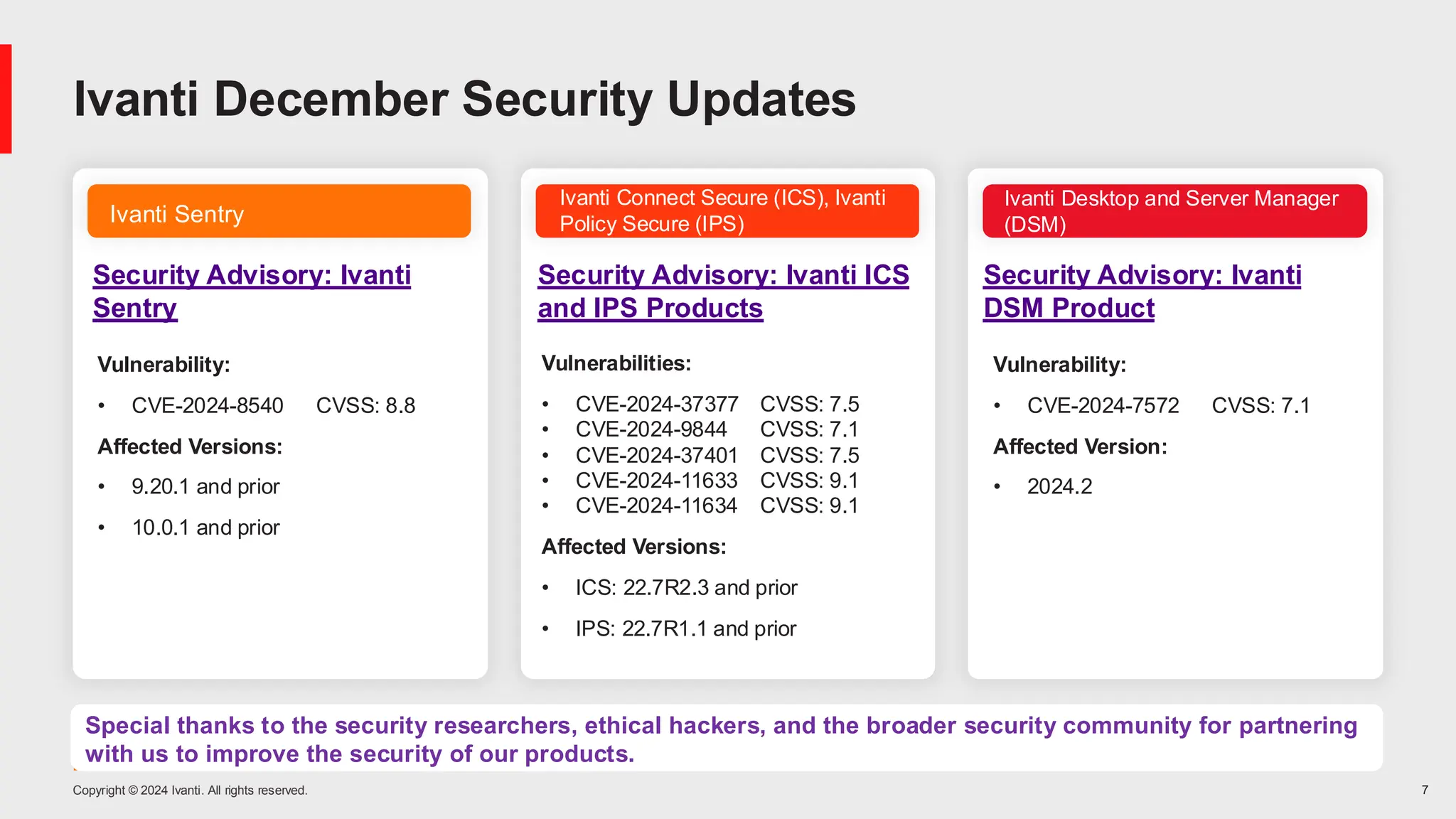 December Patch Tuesday | PPT
