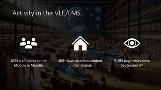 Navigating the AI Educational Landscape: Insights into SETU's Generative AI Staff Hub | PPT