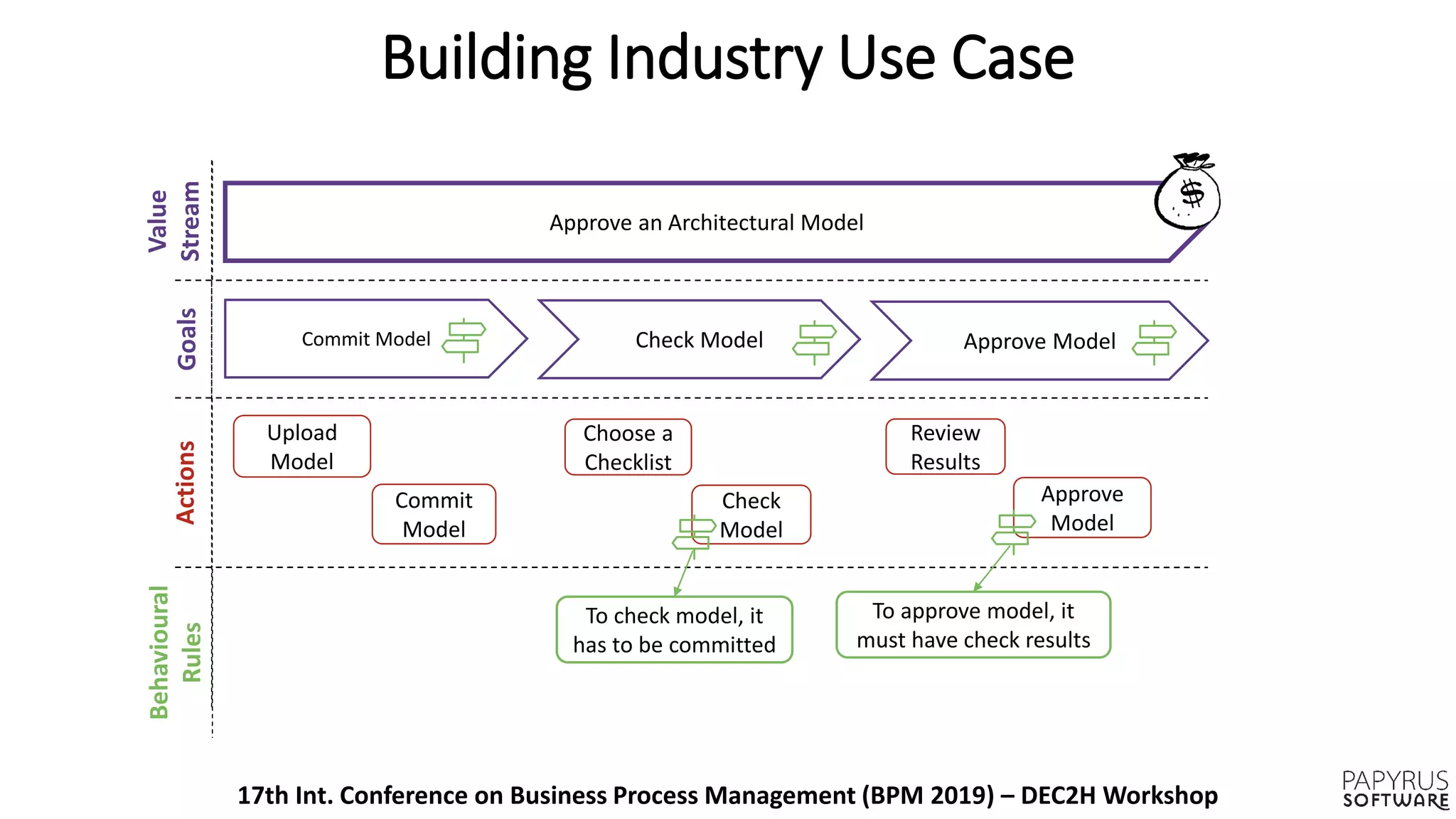 BPM 2019 - DEC2H Workshop | PPT