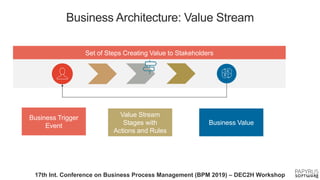 BPM 2019 - DEC2H Workshop | PPT