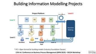 BPM 2019 - DEC2H Workshop | PPT