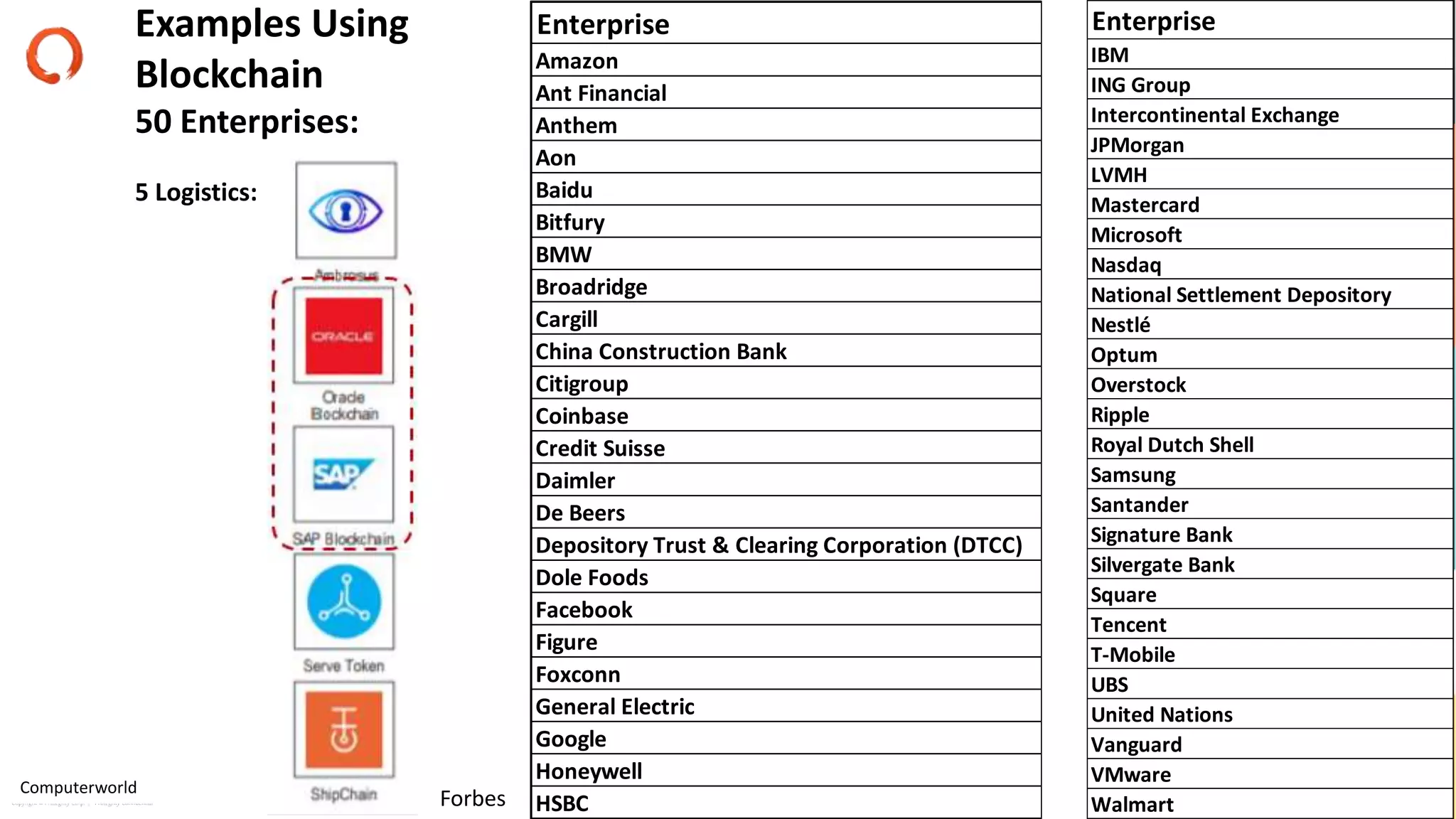What is tokenization in blockchain - BCS London | PPT