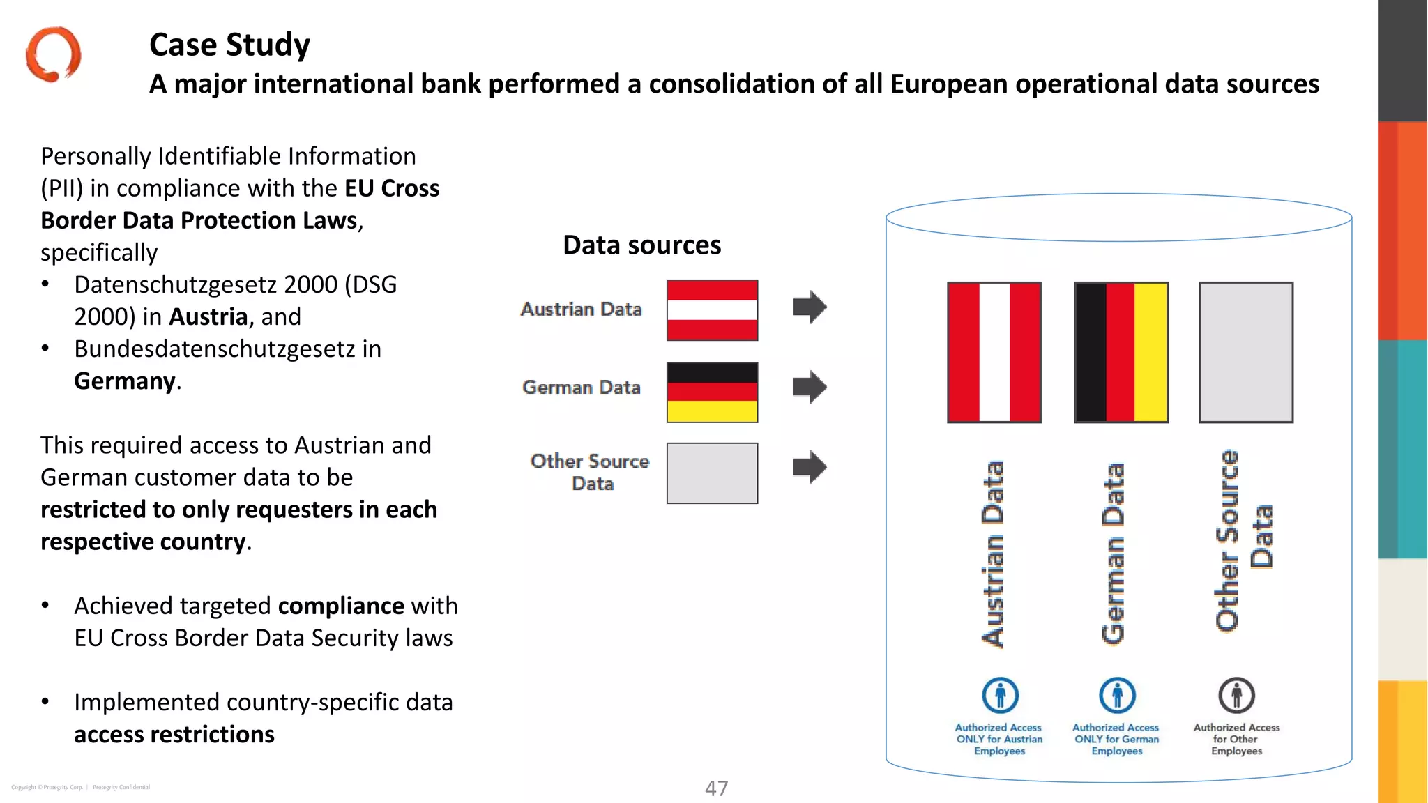What is tokenization in blockchain - BCS London | PPT
