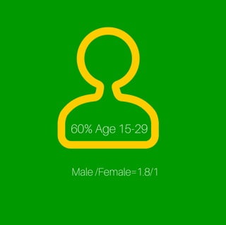 Facts & Numbers You Might Not Know about Wechat | PDF