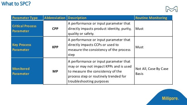 Webinar: How to Develop a Regulatory-compliant Continued Process Ver…