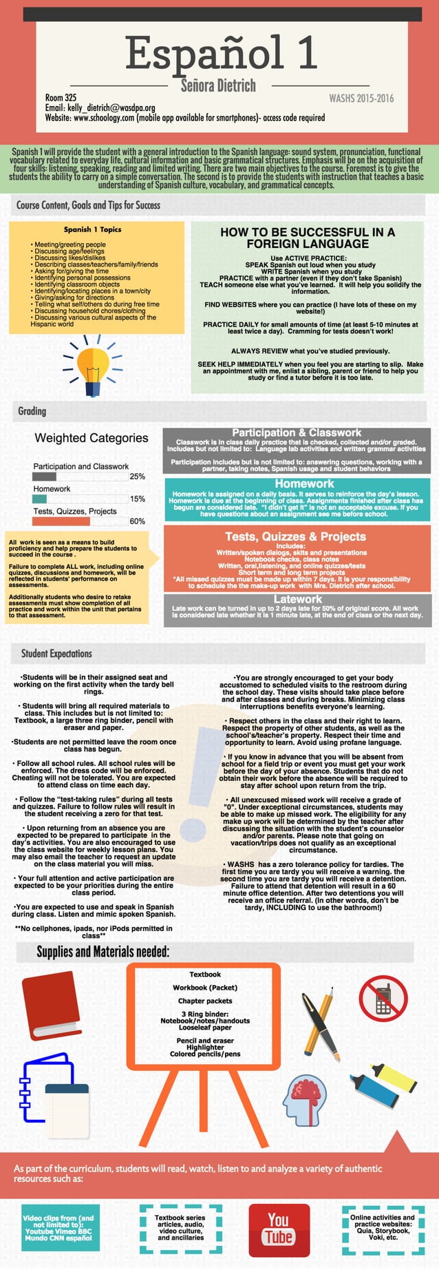 Spanish 1 Infograpfic Syllabus Presentation | PDF