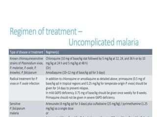 Malaria summary | PPT