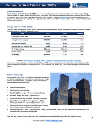 A Review of Commercial Real Estate during the first decade of the 21st ...