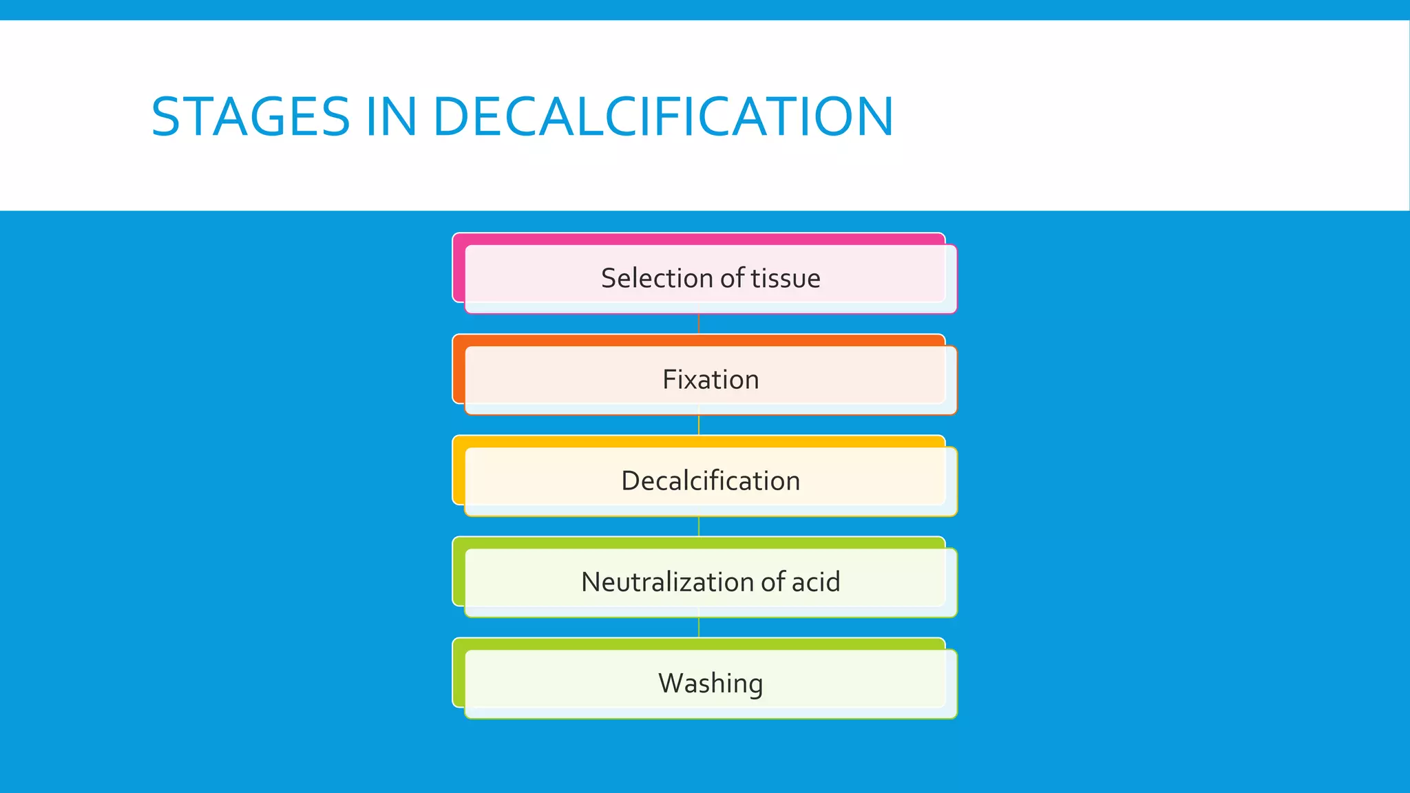 Decalcification.pptx
