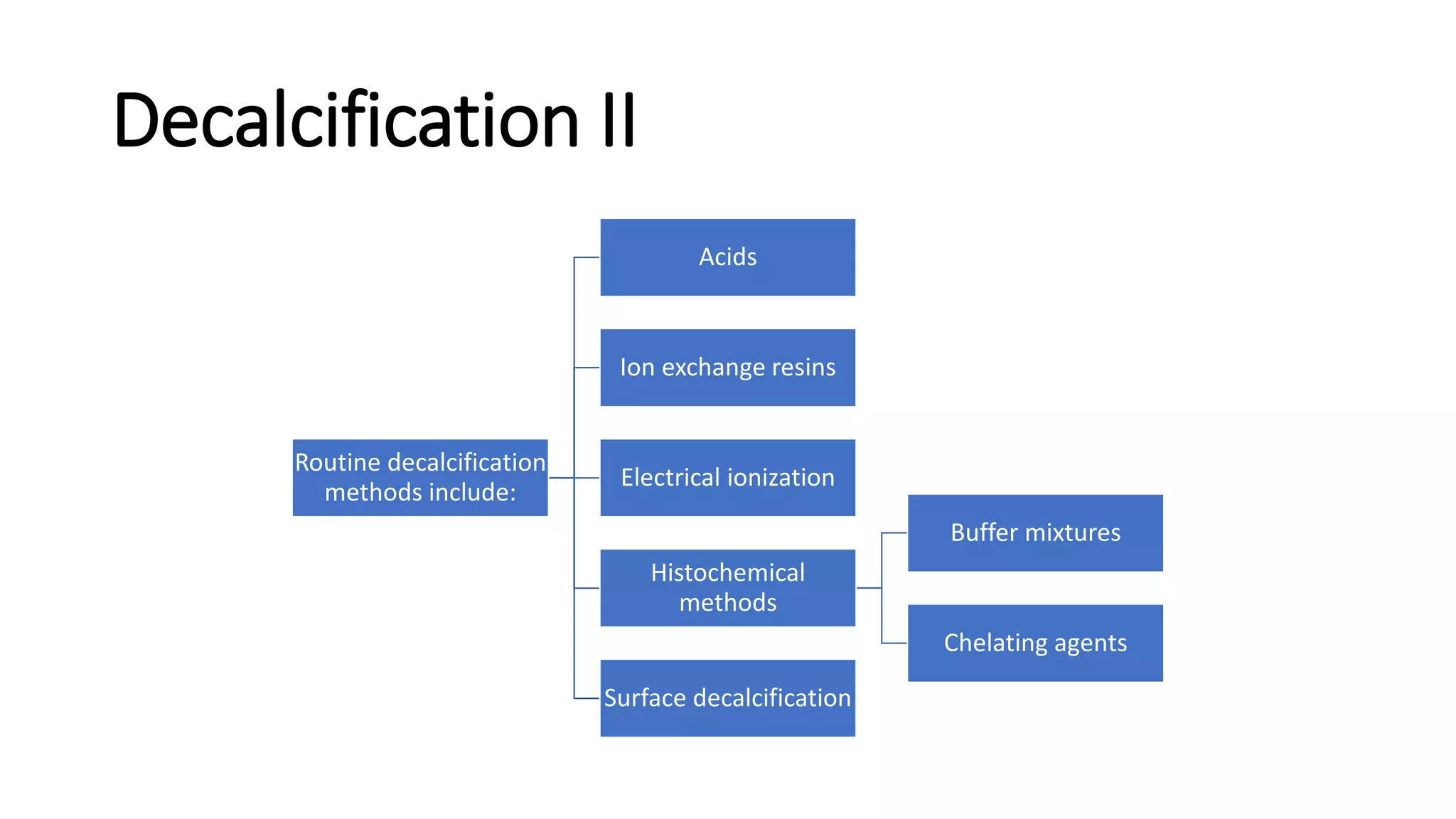 Decalcification in Histopathology.pptx