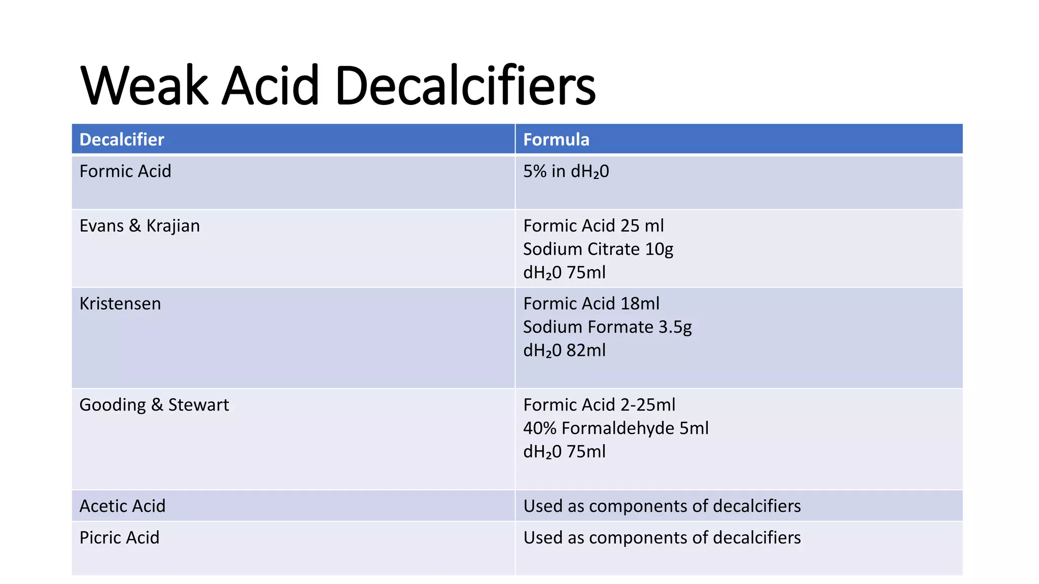 Decalcification in Histopathology.pptx