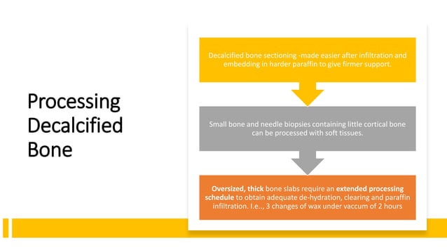 Decalcification in Histopathology.pptx