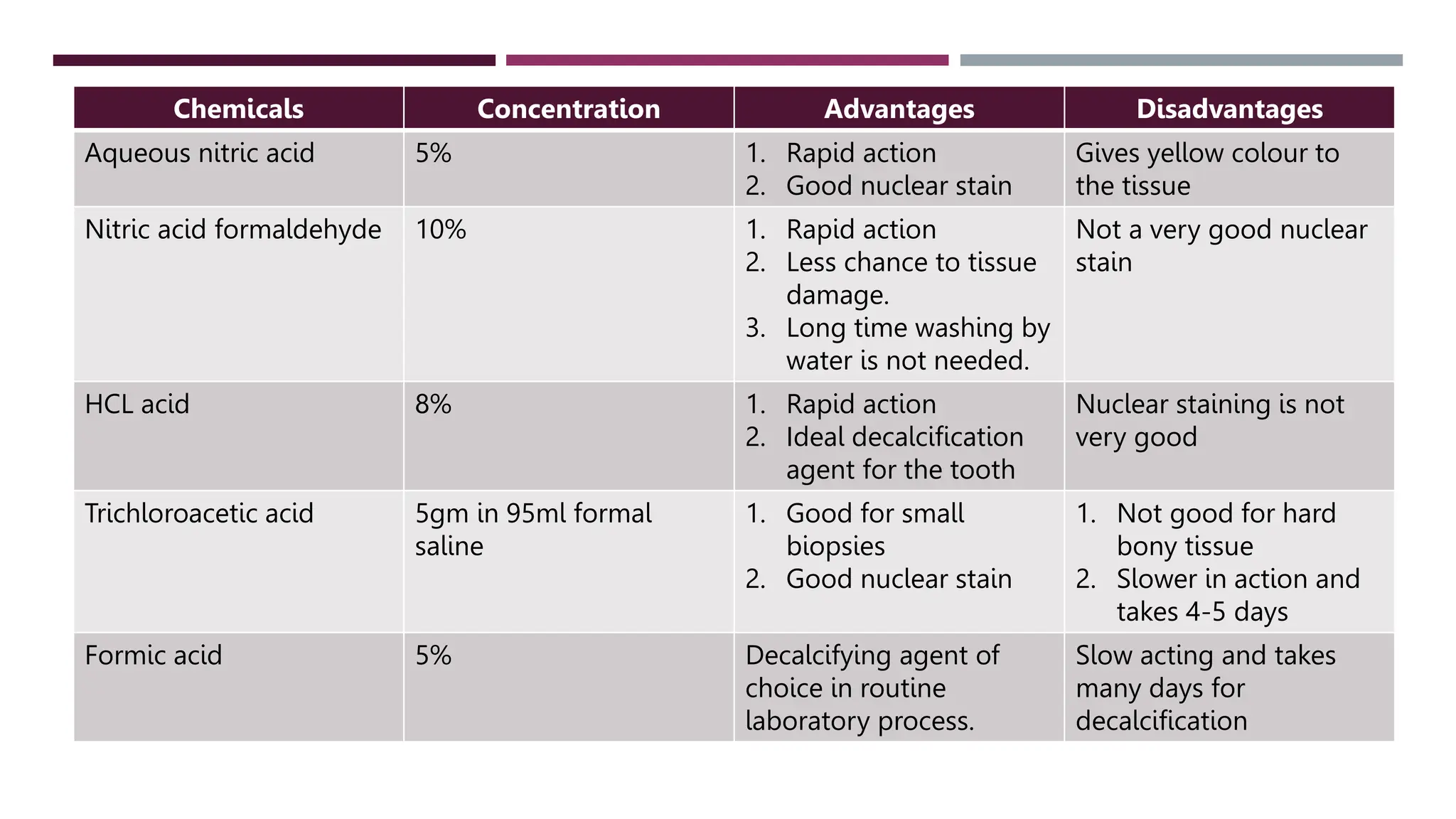 Decalcification of tissue in laboratory.pptx