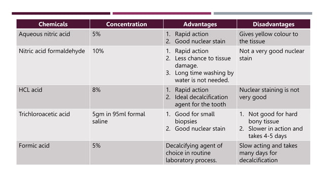 Decalcification of tissue in laboratory.pptx