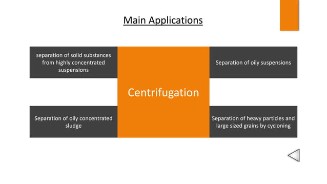Decantation and centrifugal separation | PPTX | Chemistry | Science
