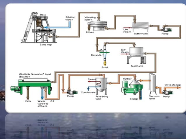 Decanter - Peralatan Industri Proses | PPTX