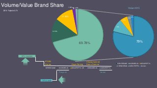 Decapeptyl Business Case | PPTX