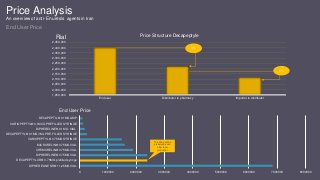 Decapeptyl Business Case | PPTX