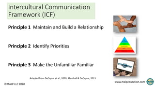 supporting online learning for struggling els and slife | PPT