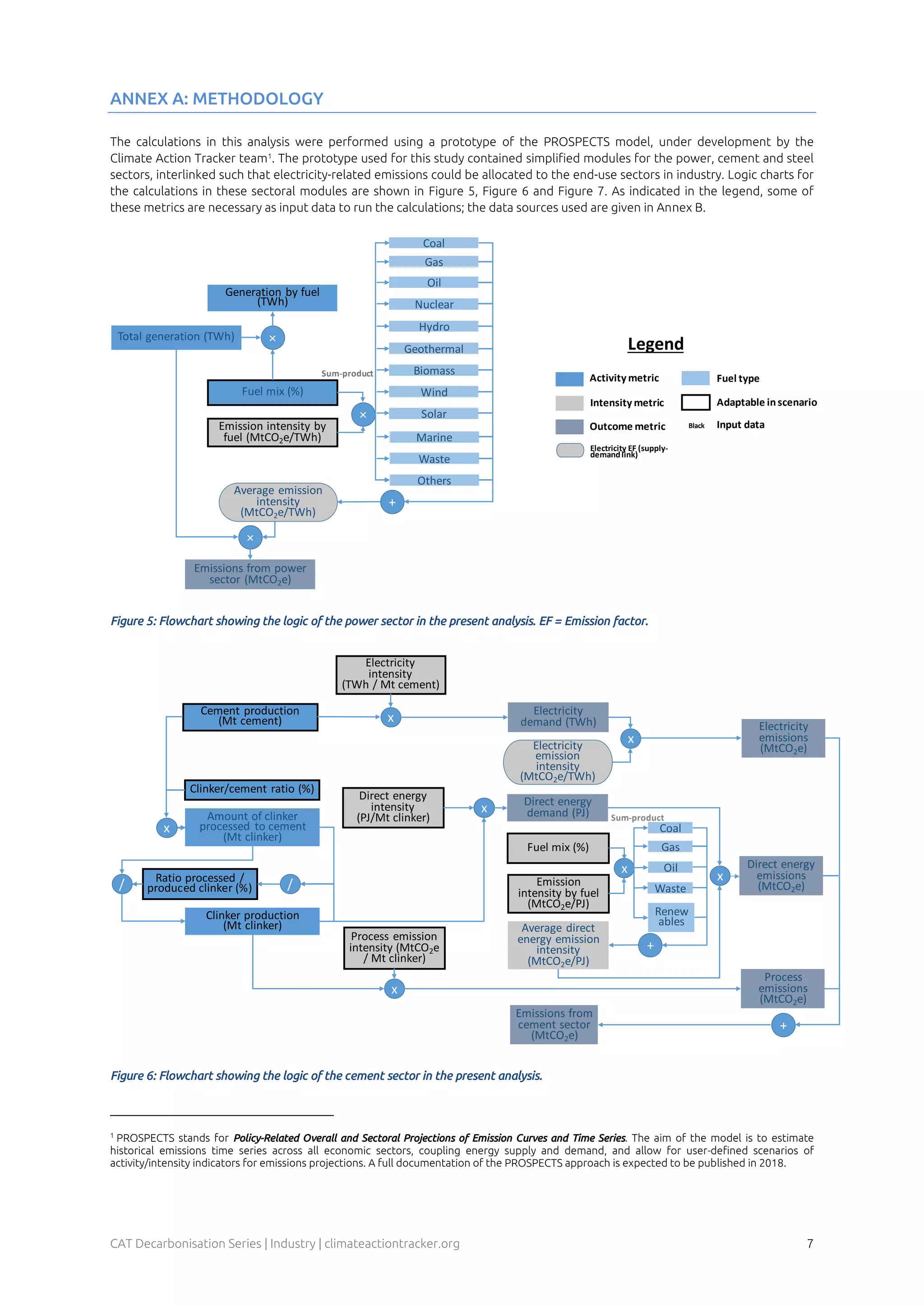 Decarb cement steelindustry | PDF