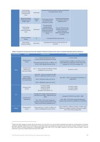 Decarb cement steelindustry | PDF
