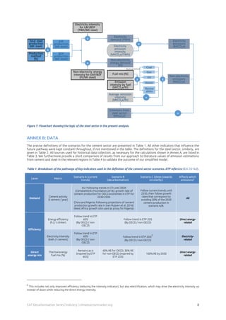 Decarb cement steelindustry | PDF