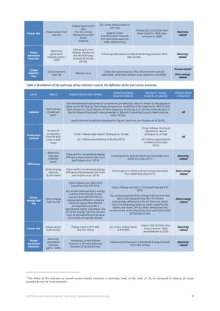Decarb cement steelindustry | PDF | Power and Energy Industry | Industries