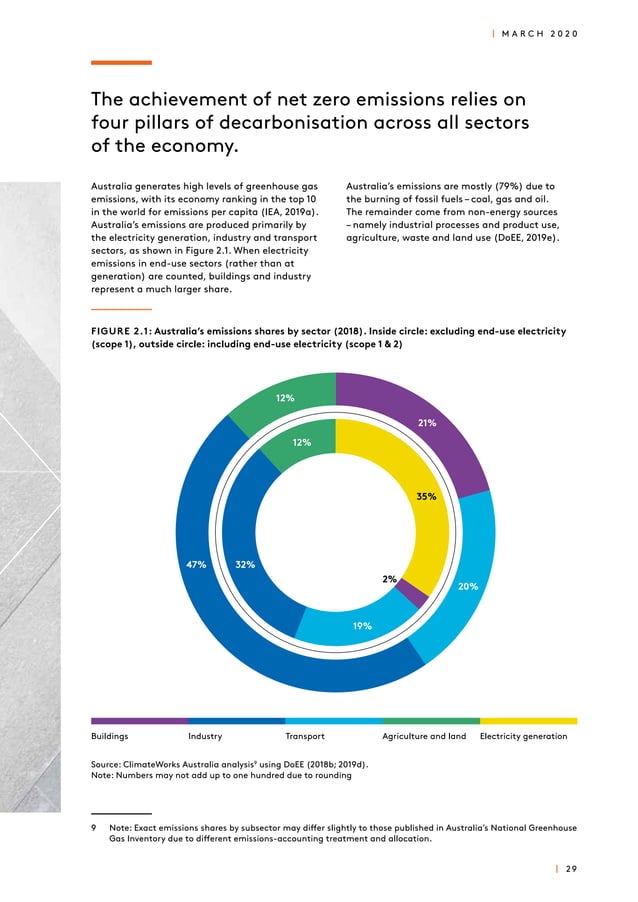 Decarbonisation futures-march-2020-full-report- | PDF