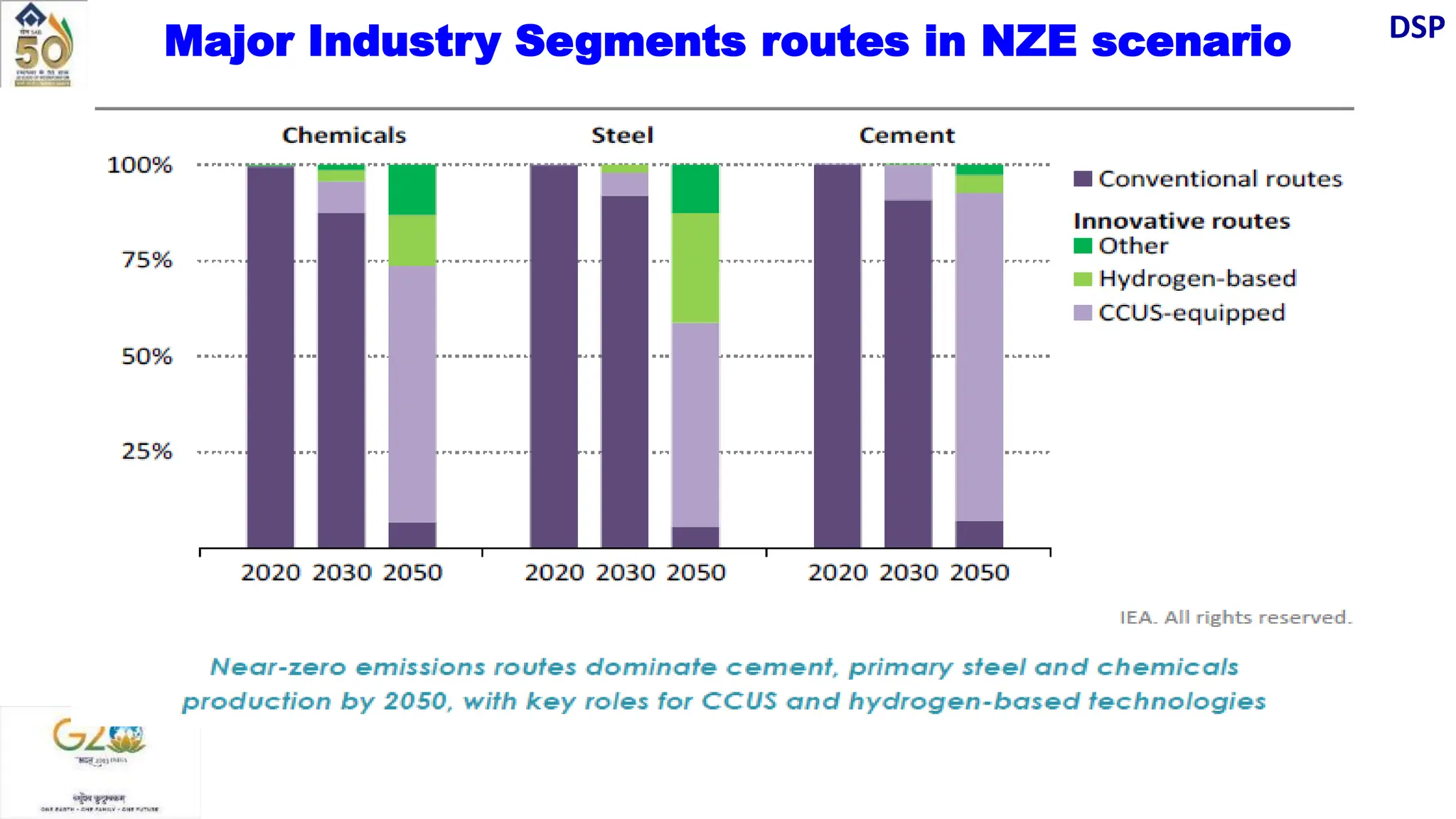 Decarbonisation awareness Presentation New | PPTX