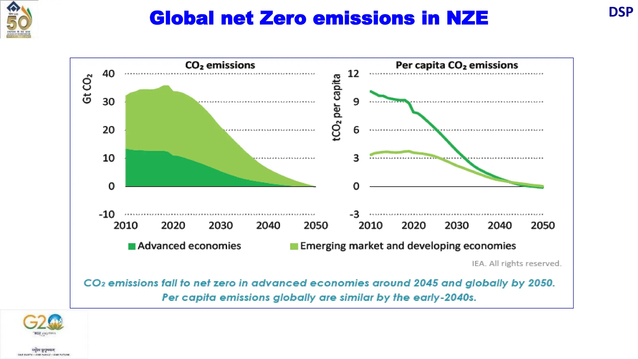 Decarbonisation awareness Presentation New | PPTX