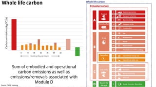 Decarbonisation of Data Centres including Scope 3 GHG Emissions DCA UK ...