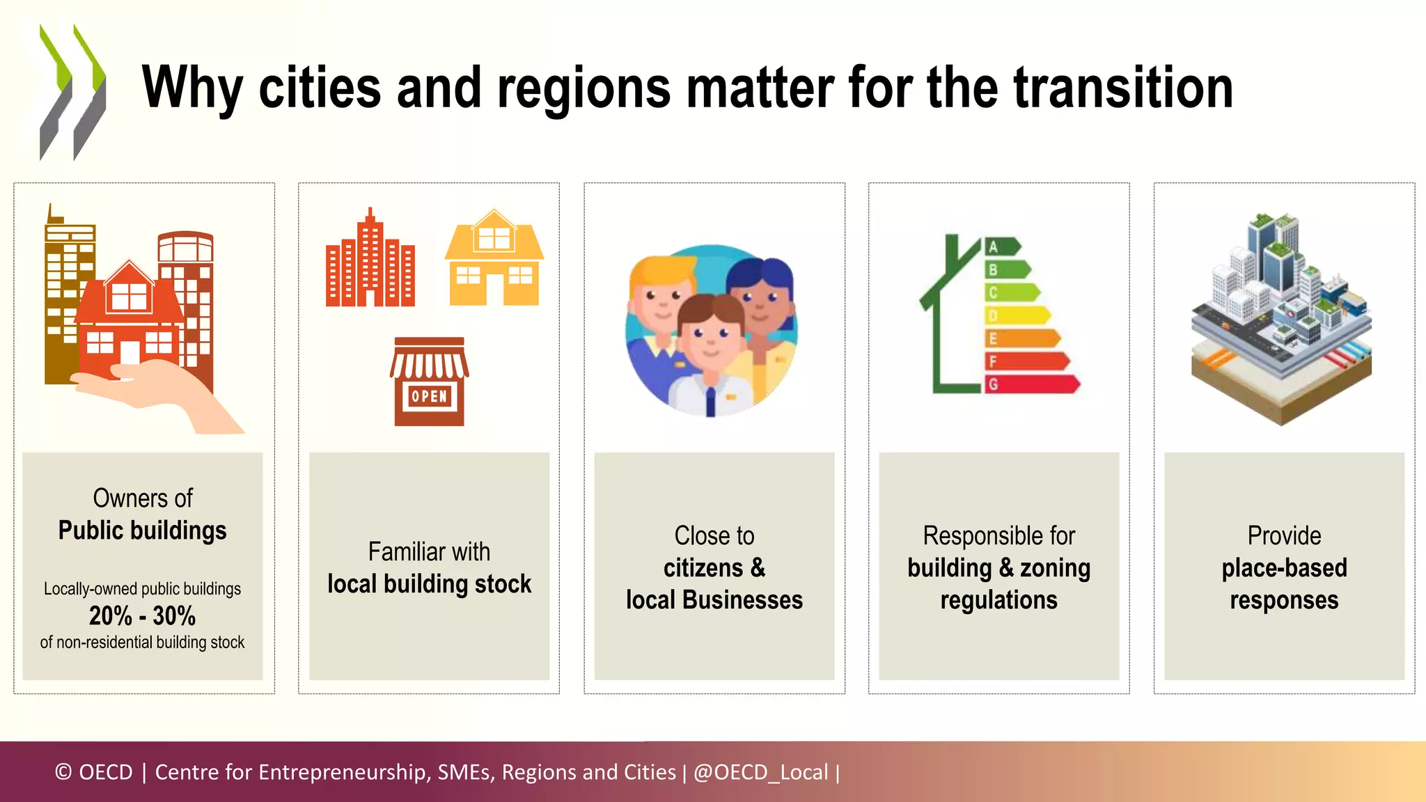 Decarbonising Buildings in Cities and Regions.pptx